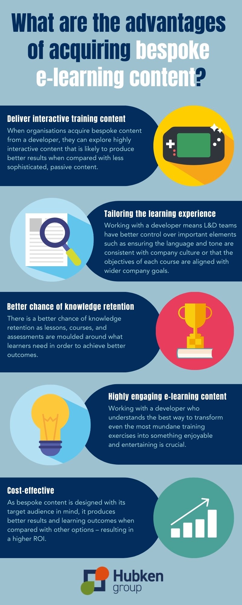 Infographic: What are the advantages of acquiring bespoke e-learning content?